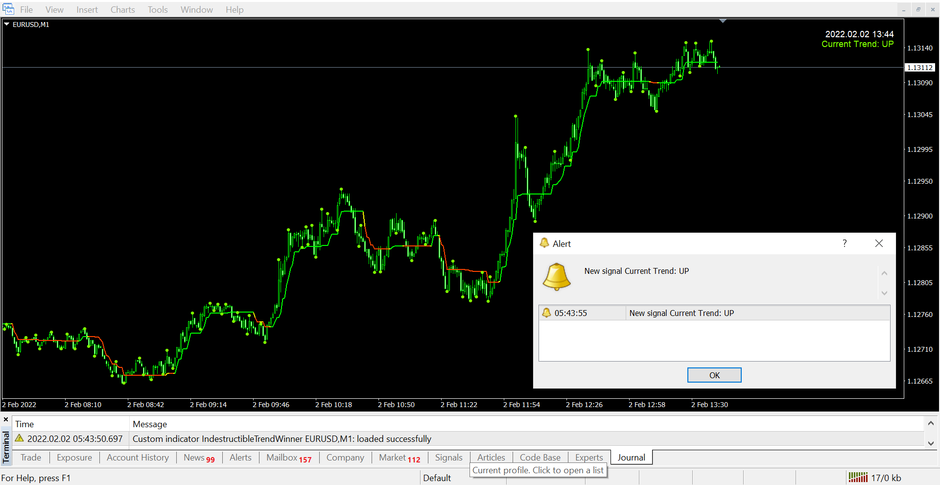 Indestructible Trend Winner Indicator Source Code – MT4 - Greg's Forex Trading