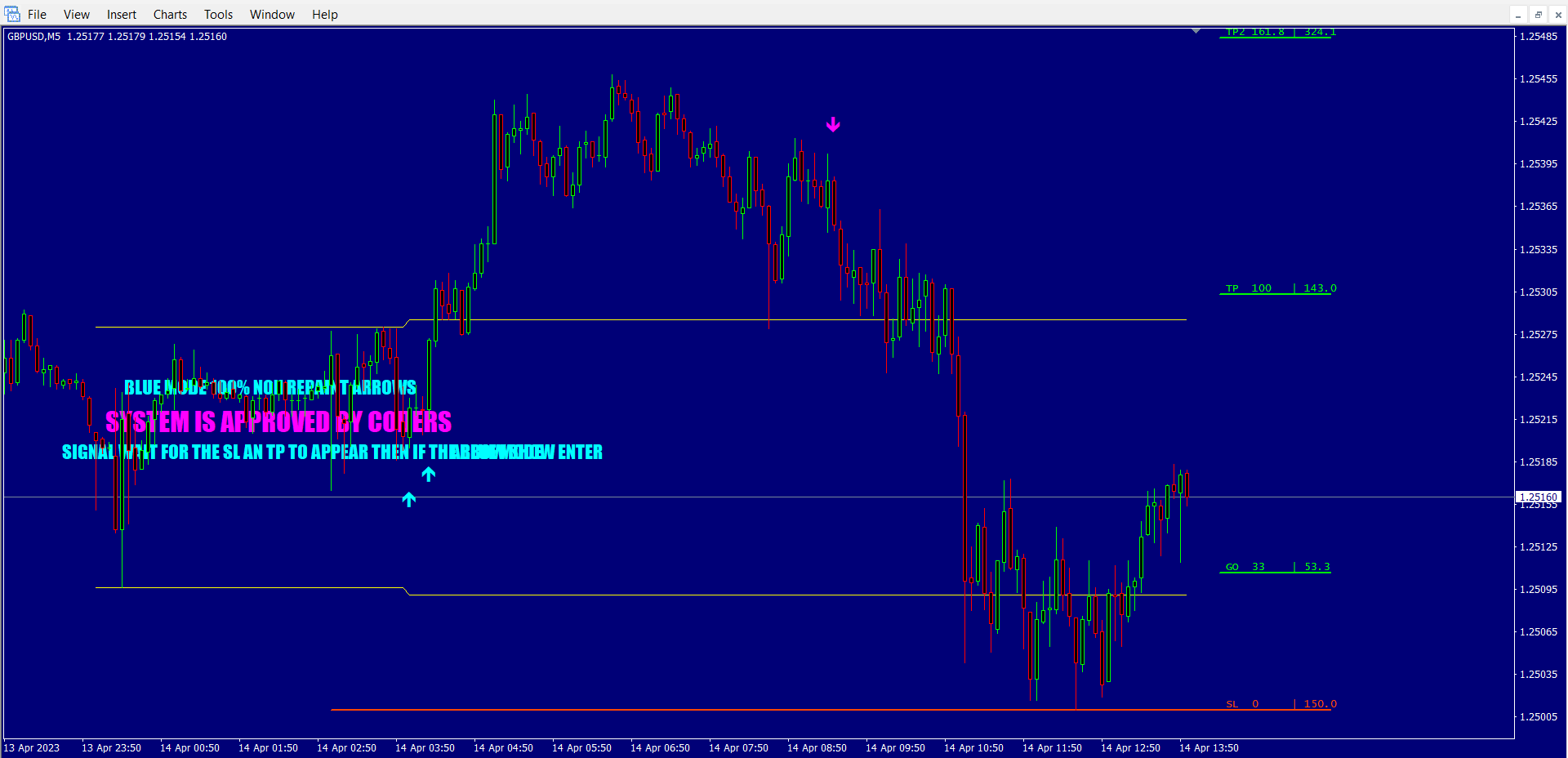 Blue Mode System v2.7 – Powerful Trend Spotting Tool for MT4 - Greg's ...