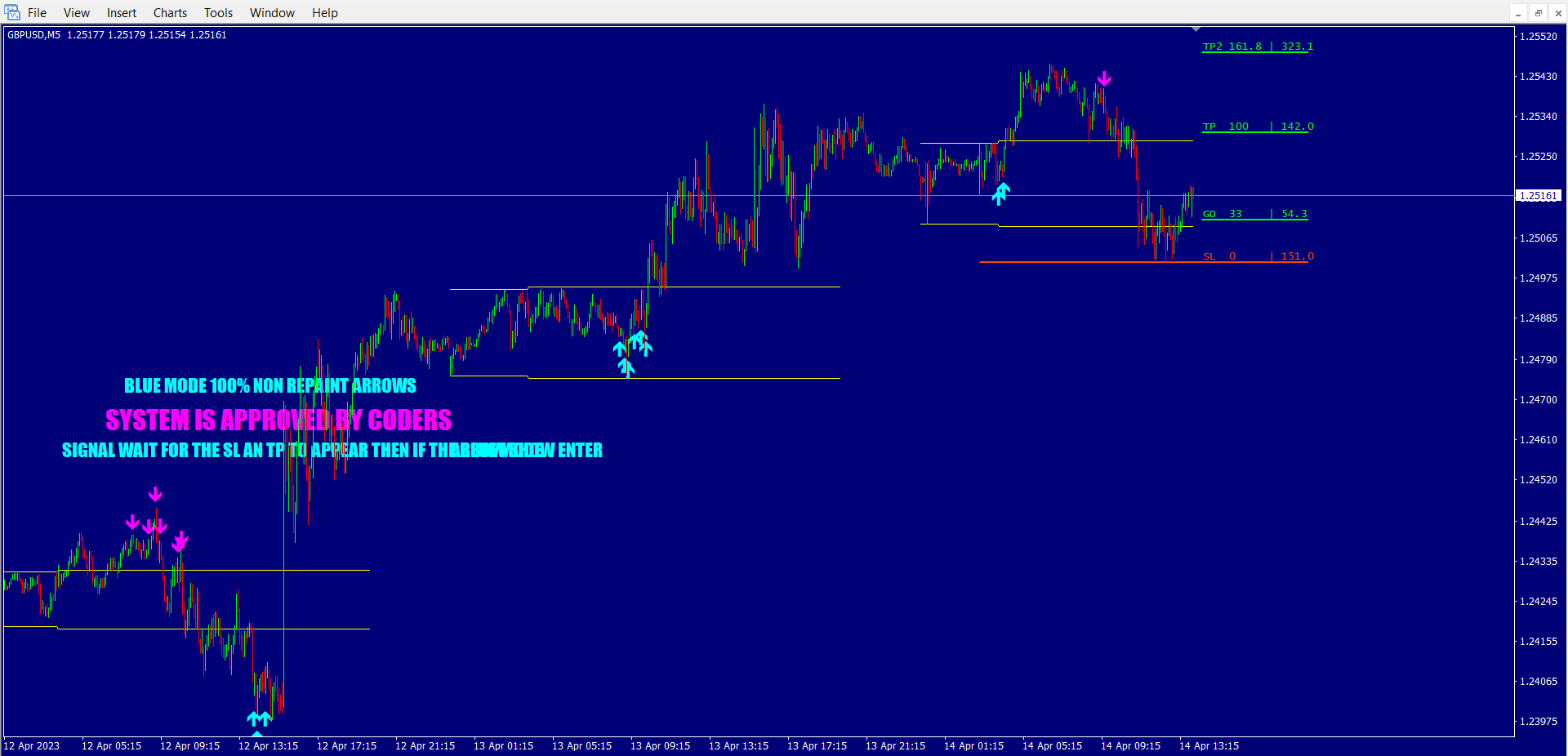 Blue Mode System v2.7 – Powerful Trend Spotting Tool for MT4 - Greg's ...