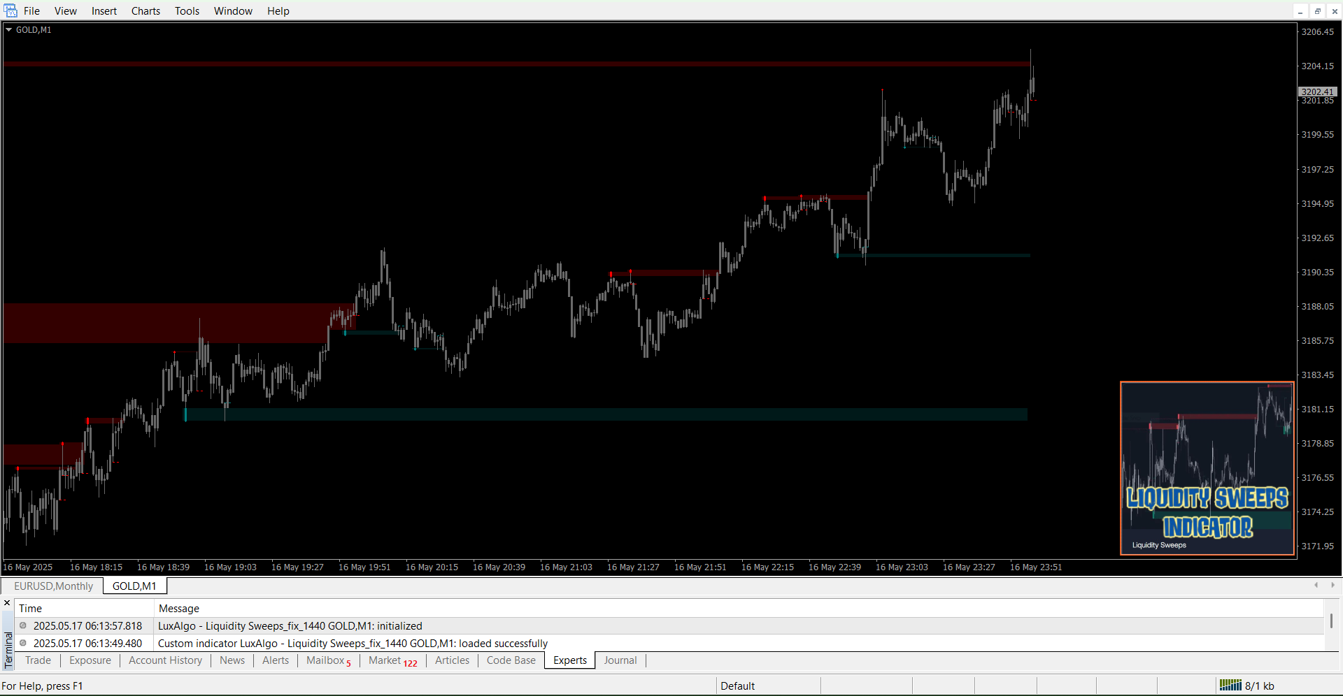 LuxAlgo Liquidity Sweeps Indicator - Identify Market Liquidity Zones ...