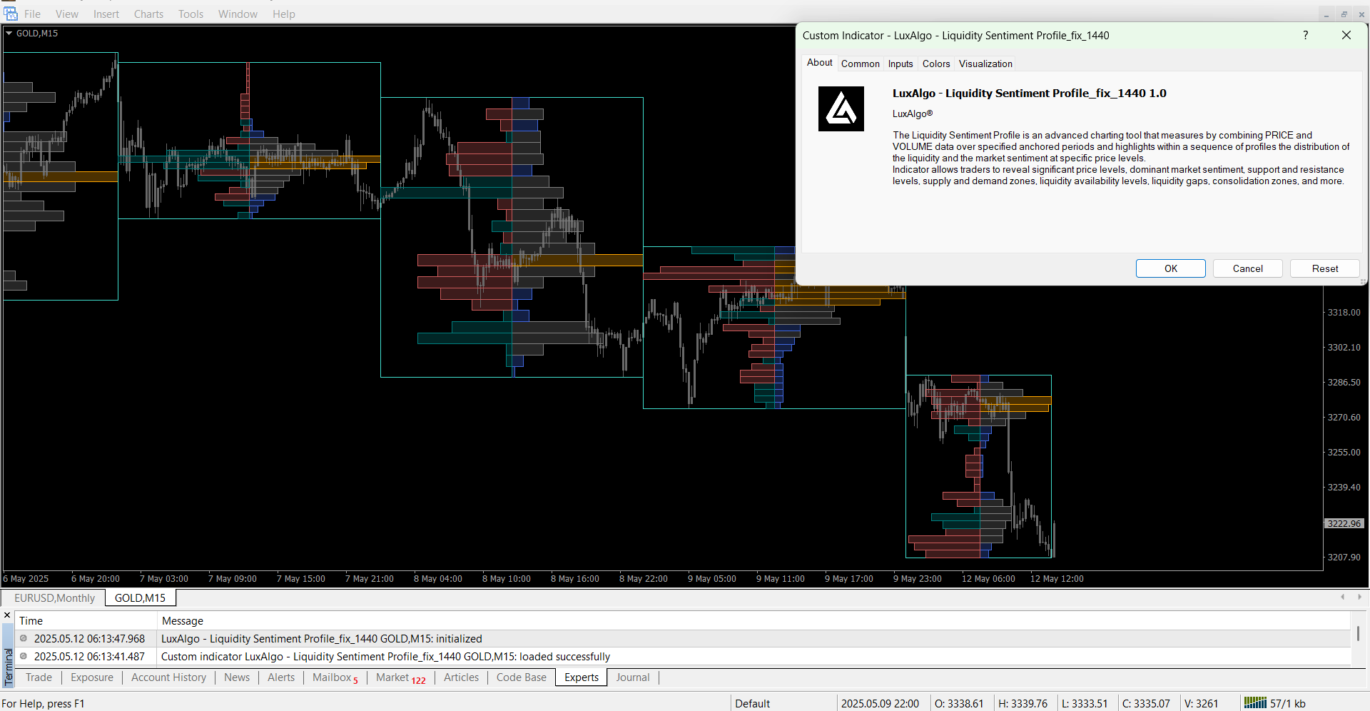 LuxAlgo Liquidity Sentiment Profile Indicator – Market Analysis - Greg ...