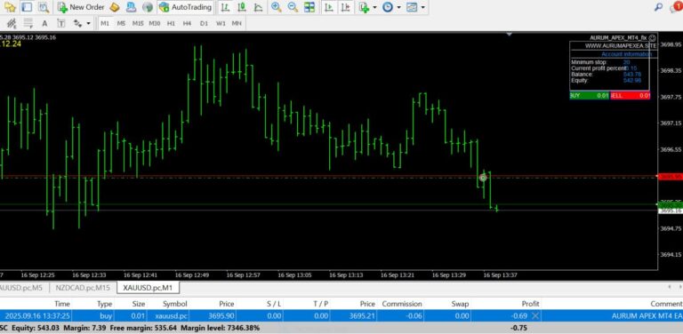 Aurum Apex EA (NEW) - Greg's Forex Trading